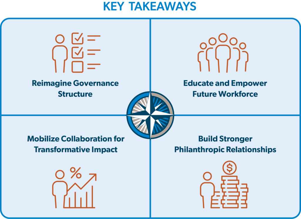 Compass Report 2024 - CapDev